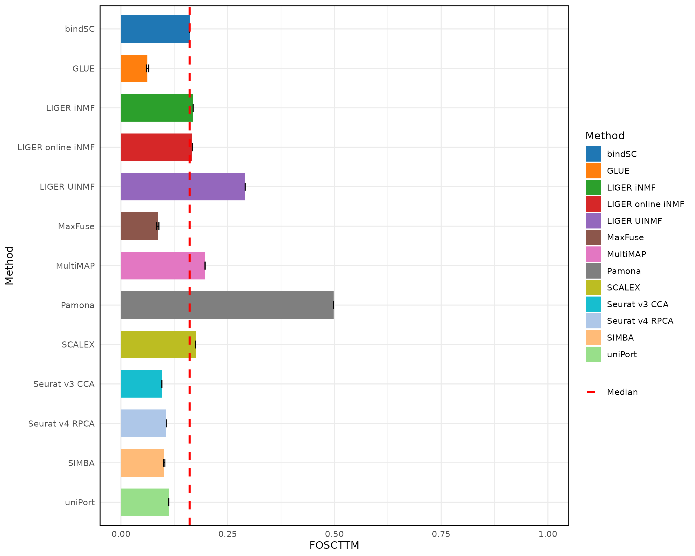 diagonal_scRNA+scATAC 10X_PBMC