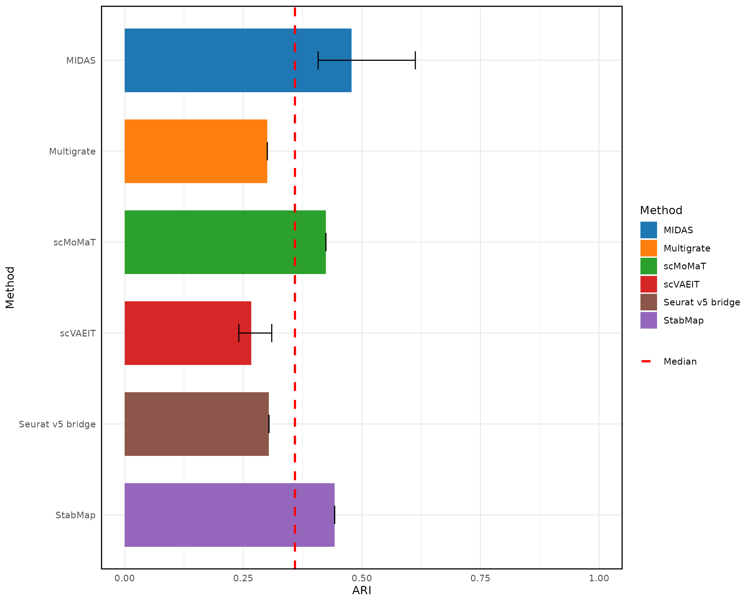 mosaic_scRNA+ADT BMMC_CITE-seq_s2d1_s3d6