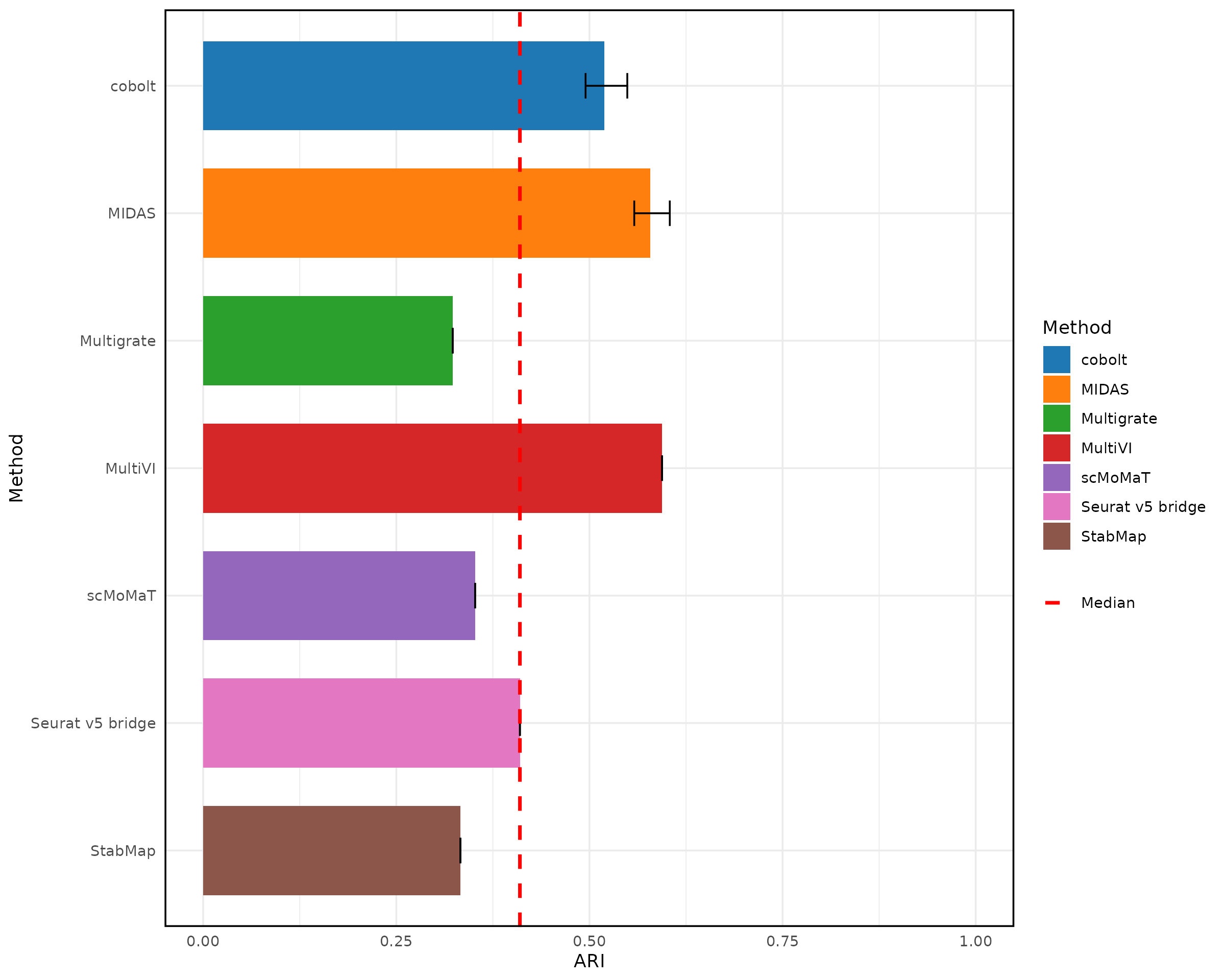 mosaic_scRNA+scATAC BMMC_Multiome_s1d1_s3d10