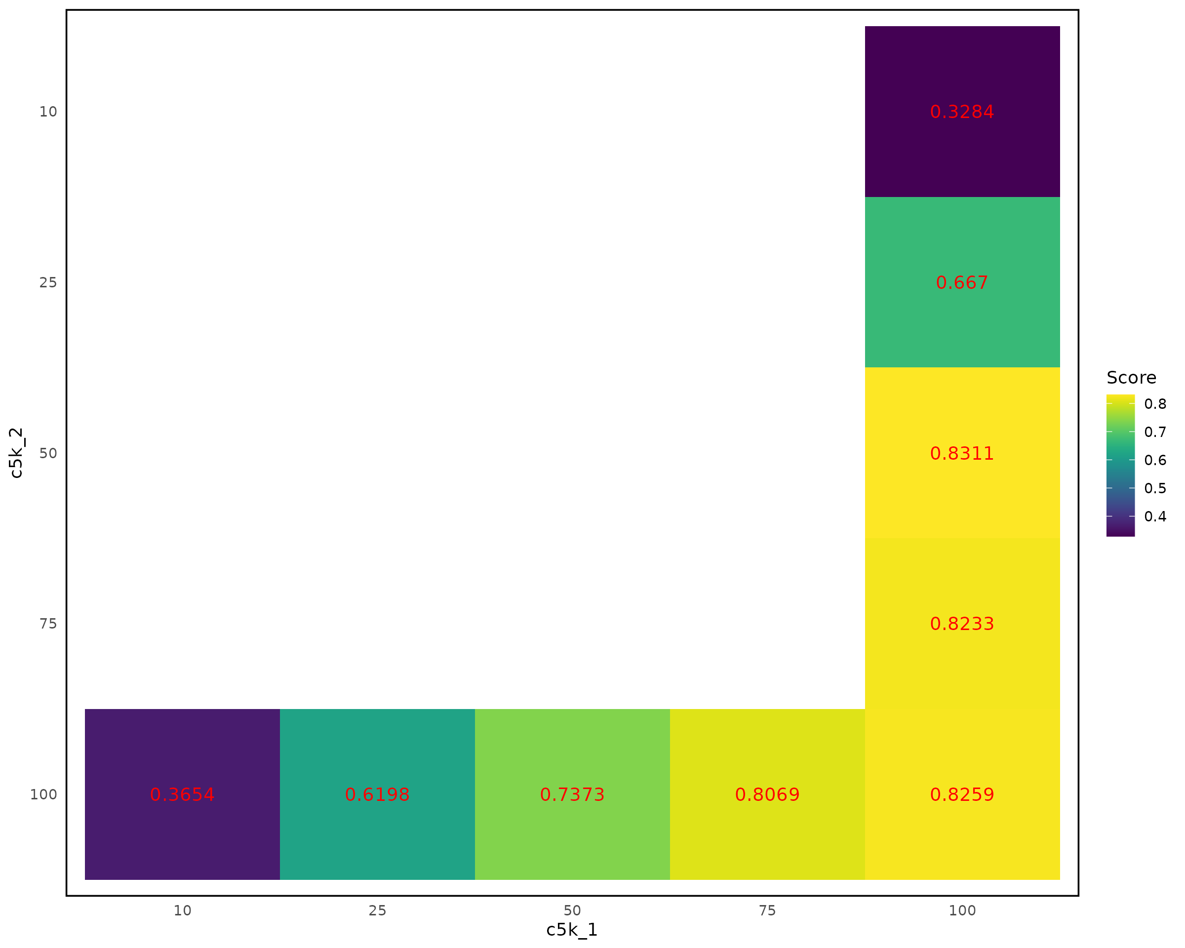 mosaic_scRNA+scATAC SHARE-seq_skin_c5k_c5k