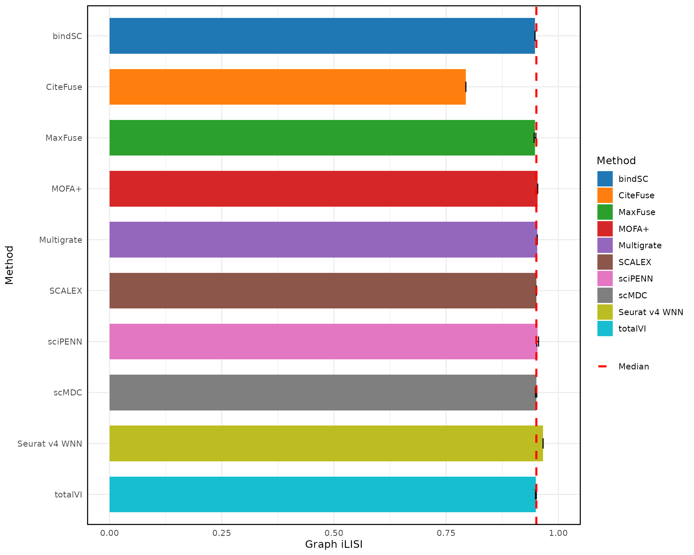 scRNA+ADT 10X_kidney_cancer
