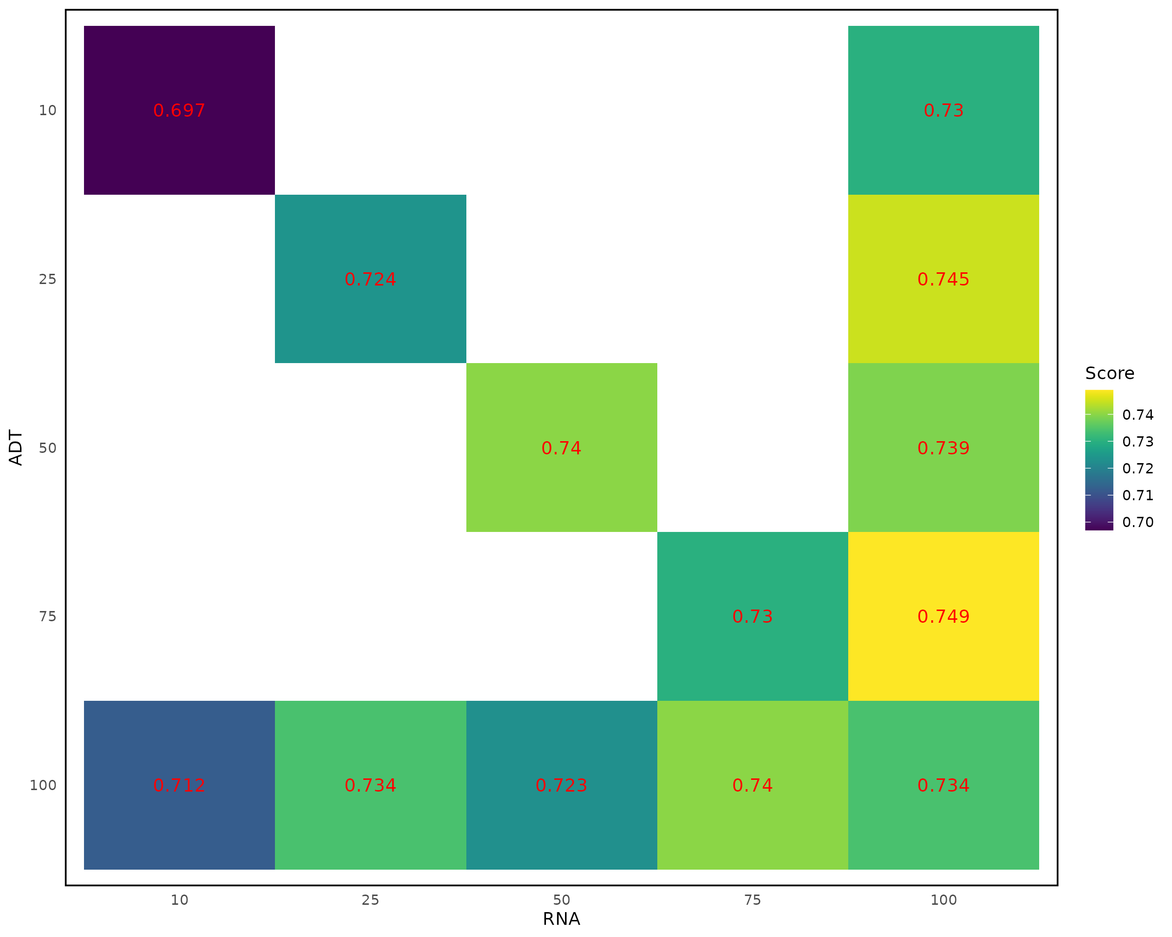scRNA+ADT BMMC_CITE-seq_p10