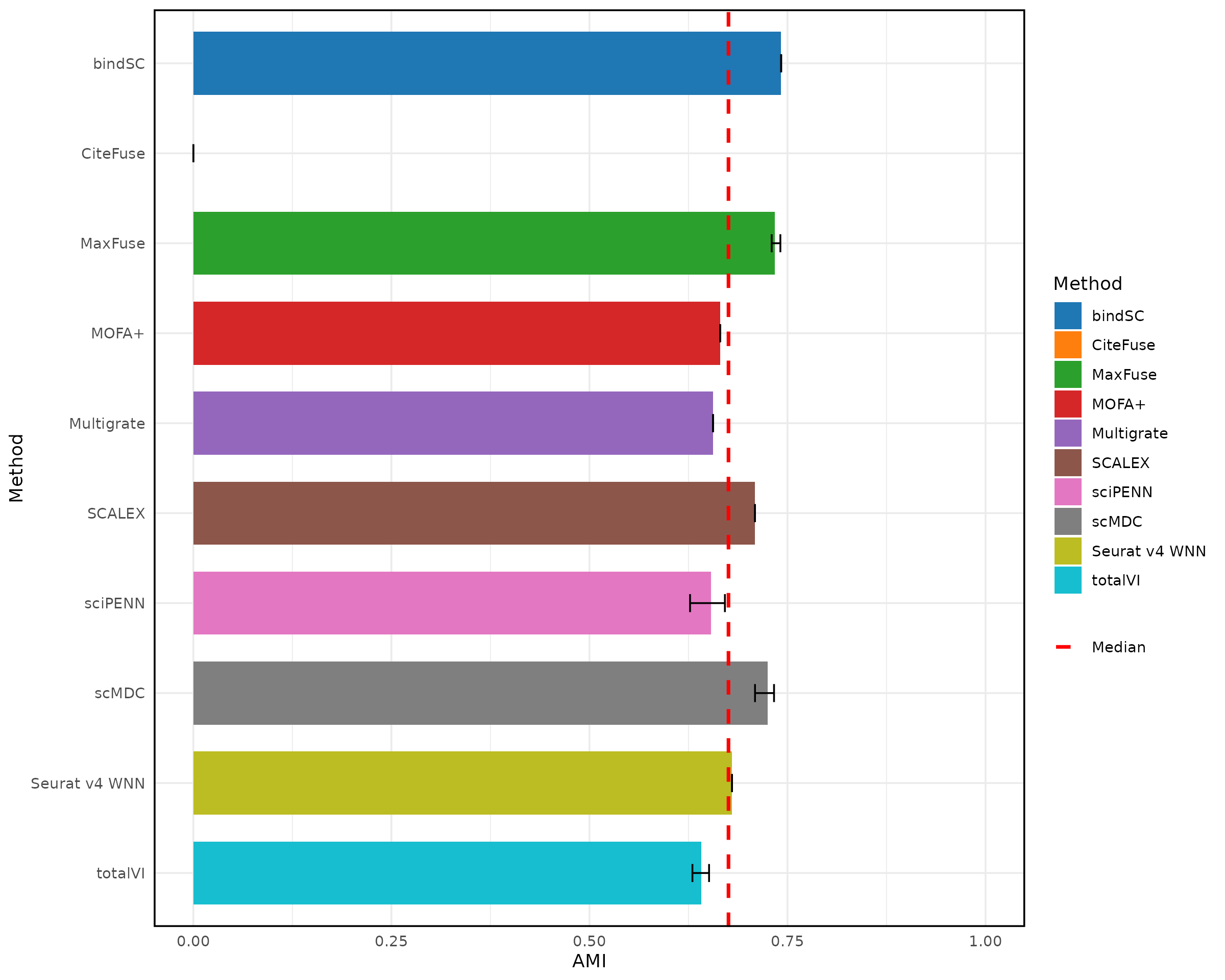 scRNA+ADT BMMC_CITE-seq_p10
