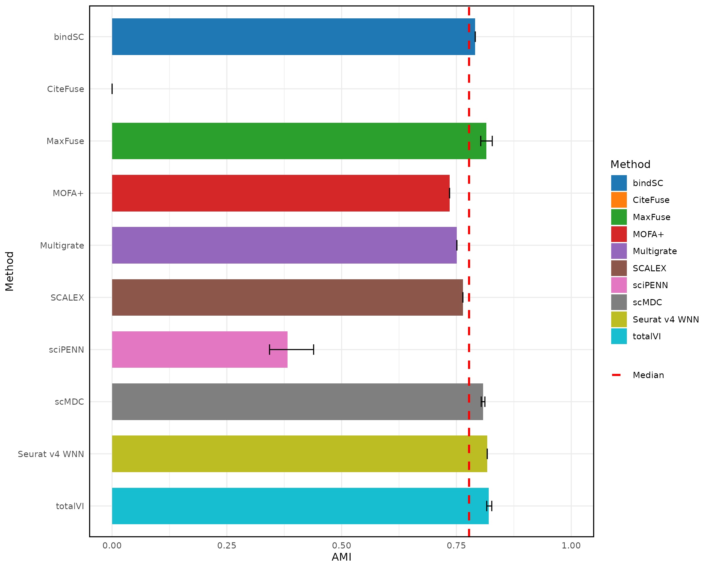 scRNA+ADT BMMC_CITE-seq_s2d1