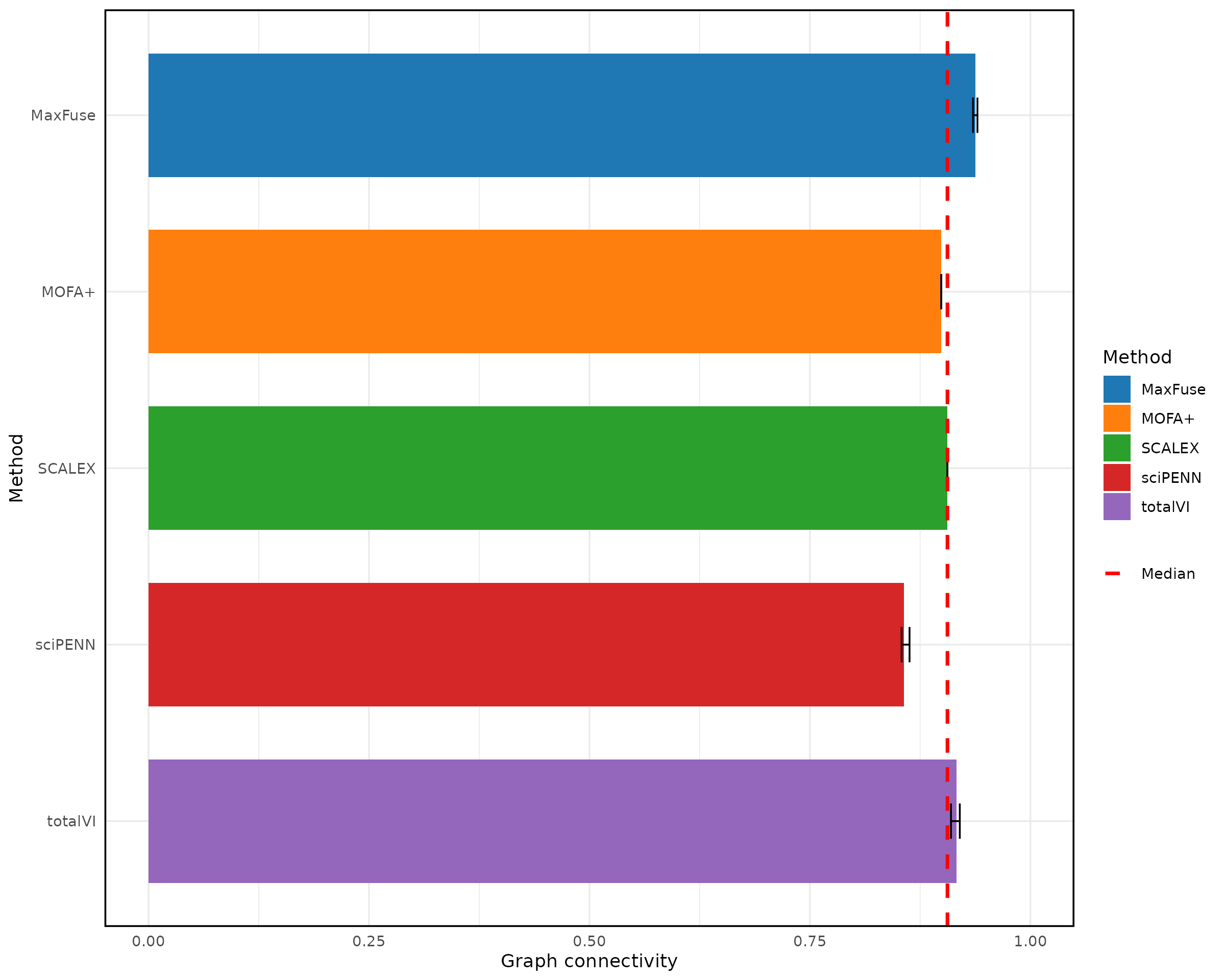 scRNA+ADT COVID19_CITE-seq