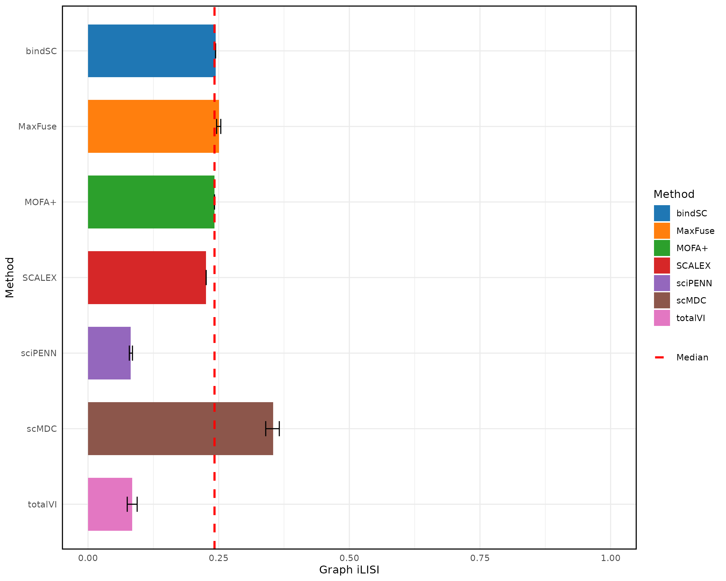 scRNA+ADT Human_WBC