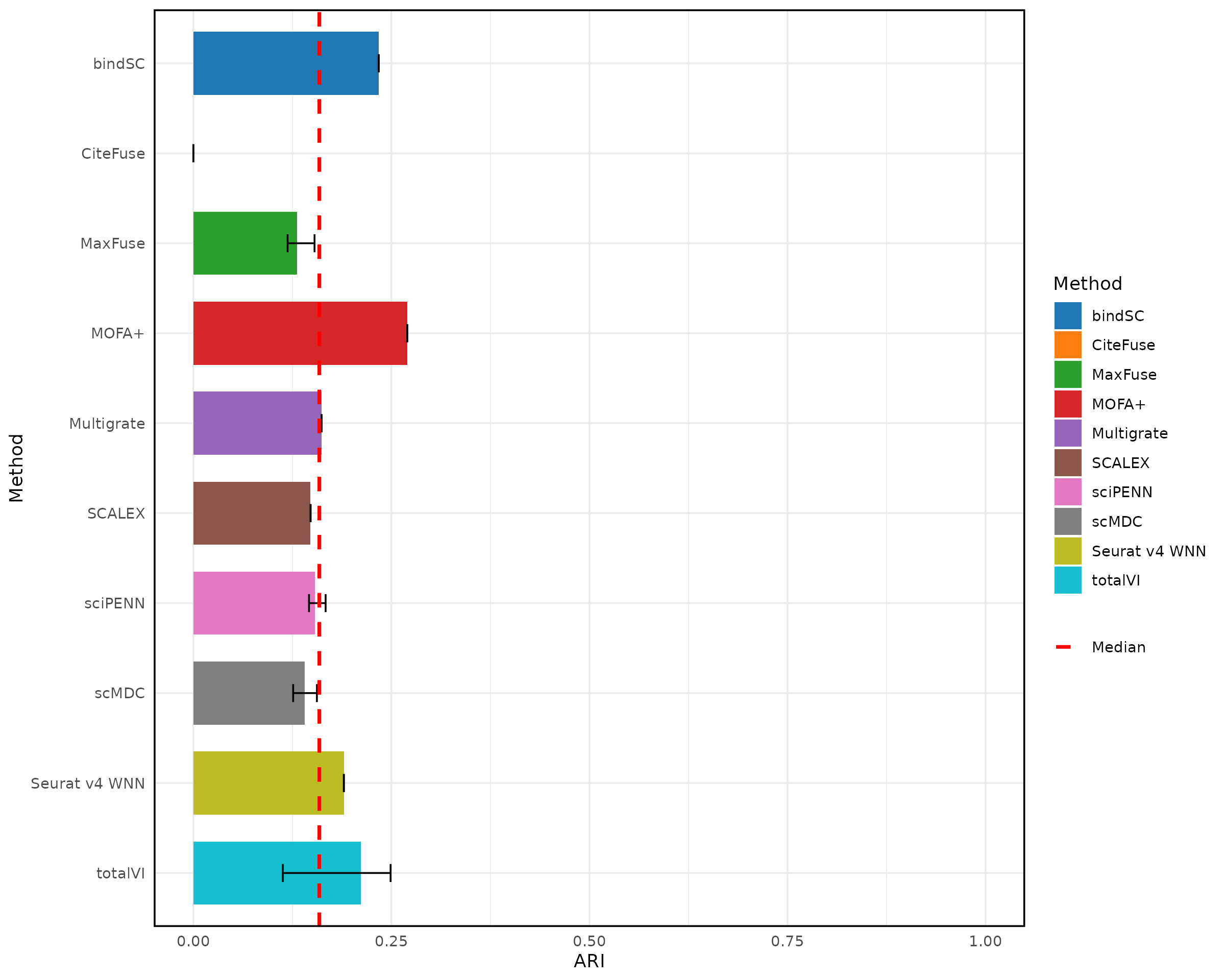 scRNA+ADT Lymph_node_spatial_A1