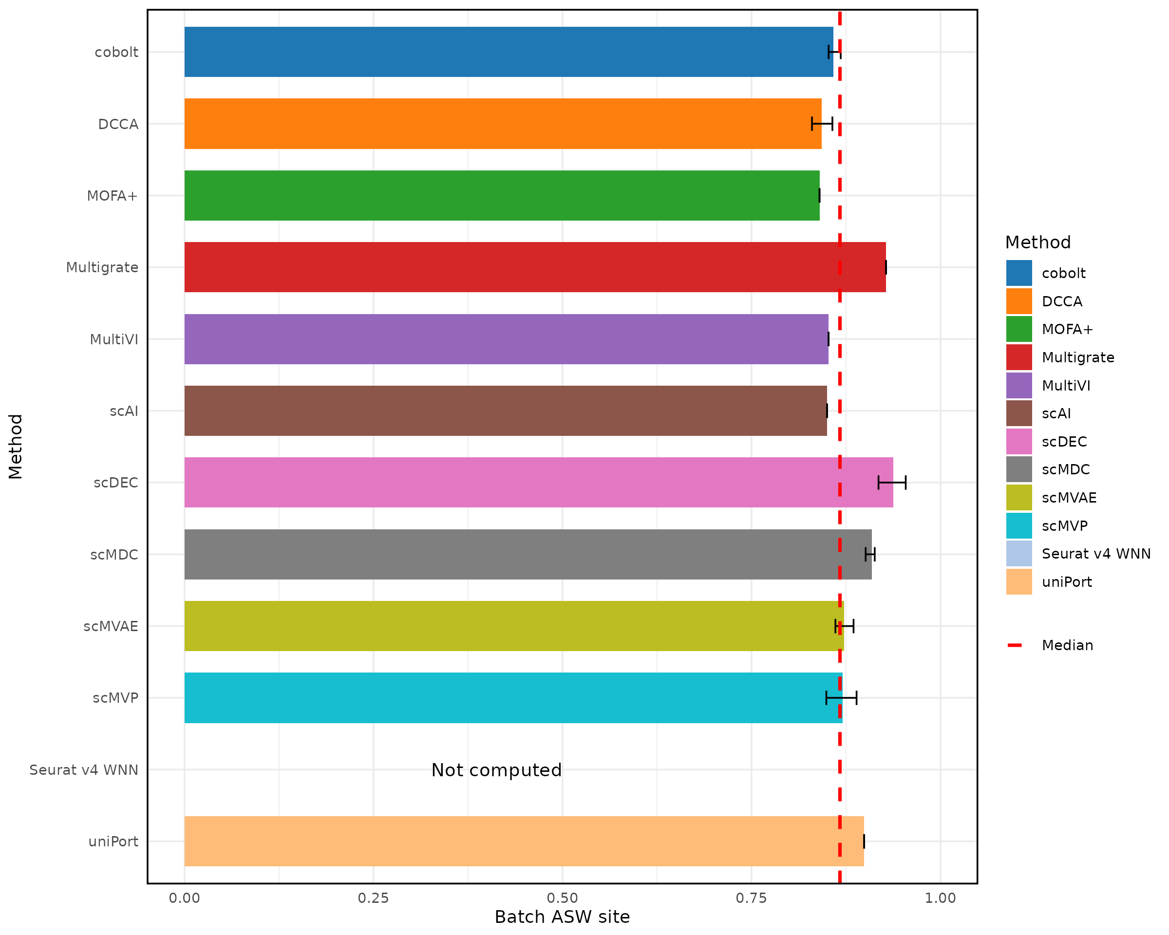 scRNA+scATAC BMMC_Multiome_p10