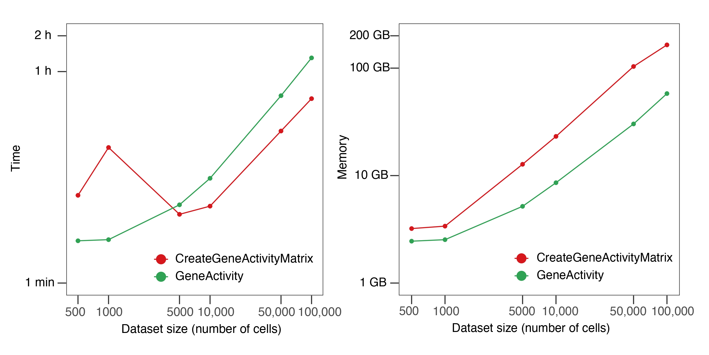 diagonal scRNA+scATAC