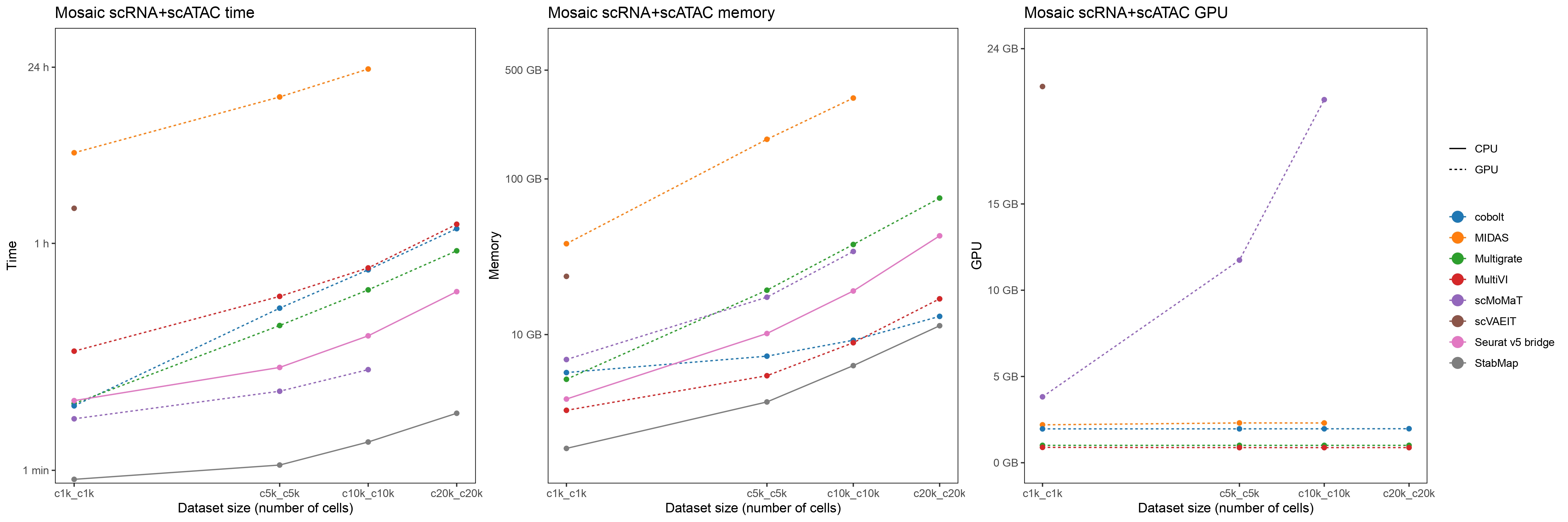 mosaic scRNA+scATAC
