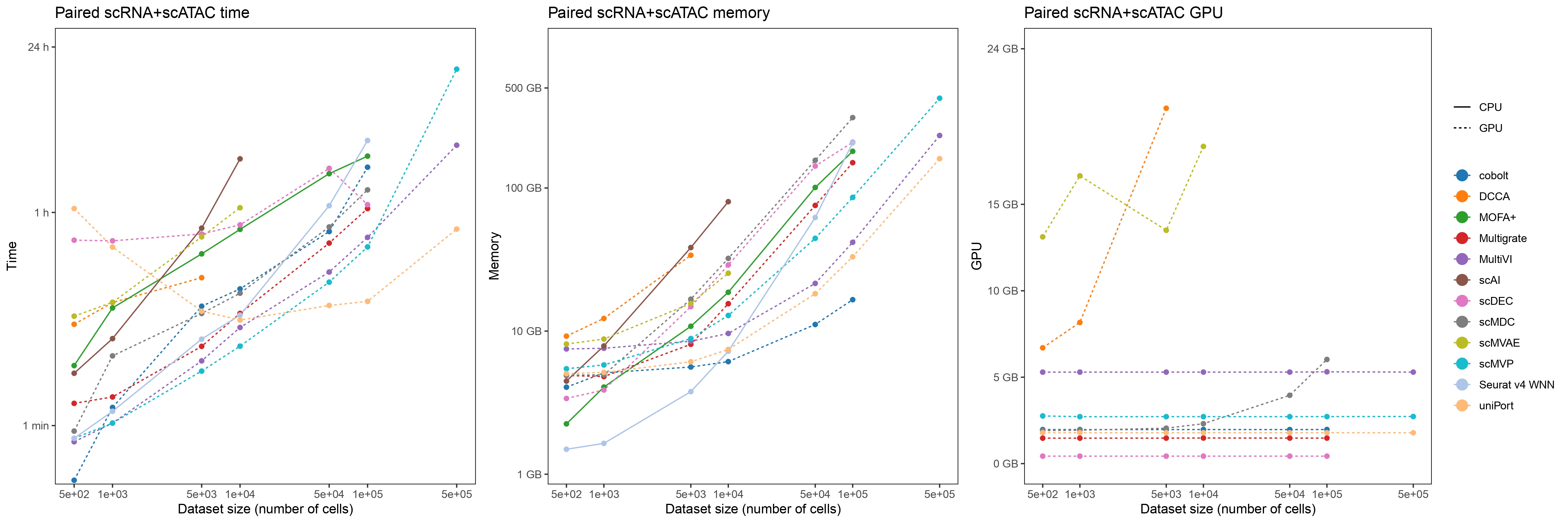 paired scRNA+scATAC