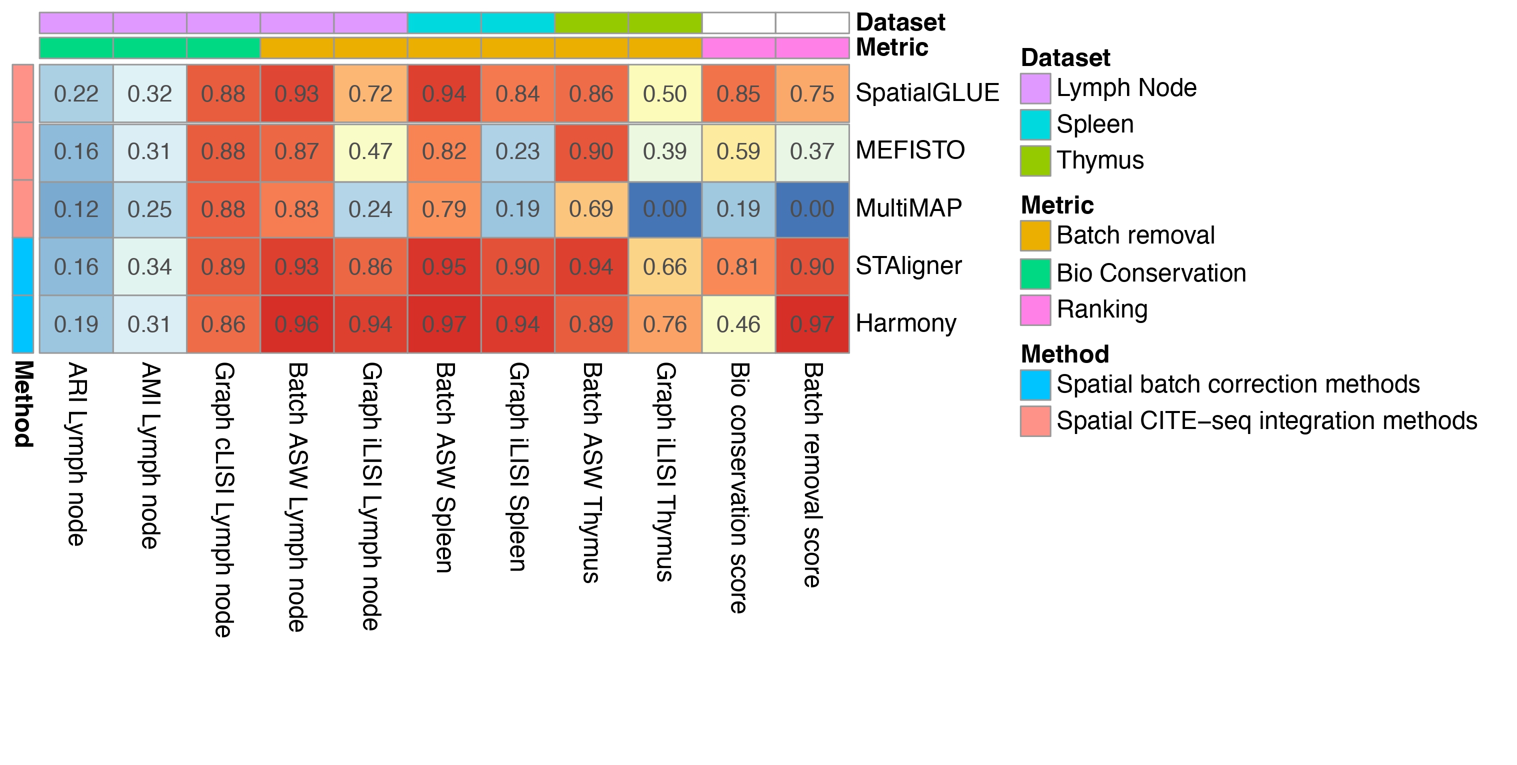 spatial scRNA+ADT spatial scRNA+ADT