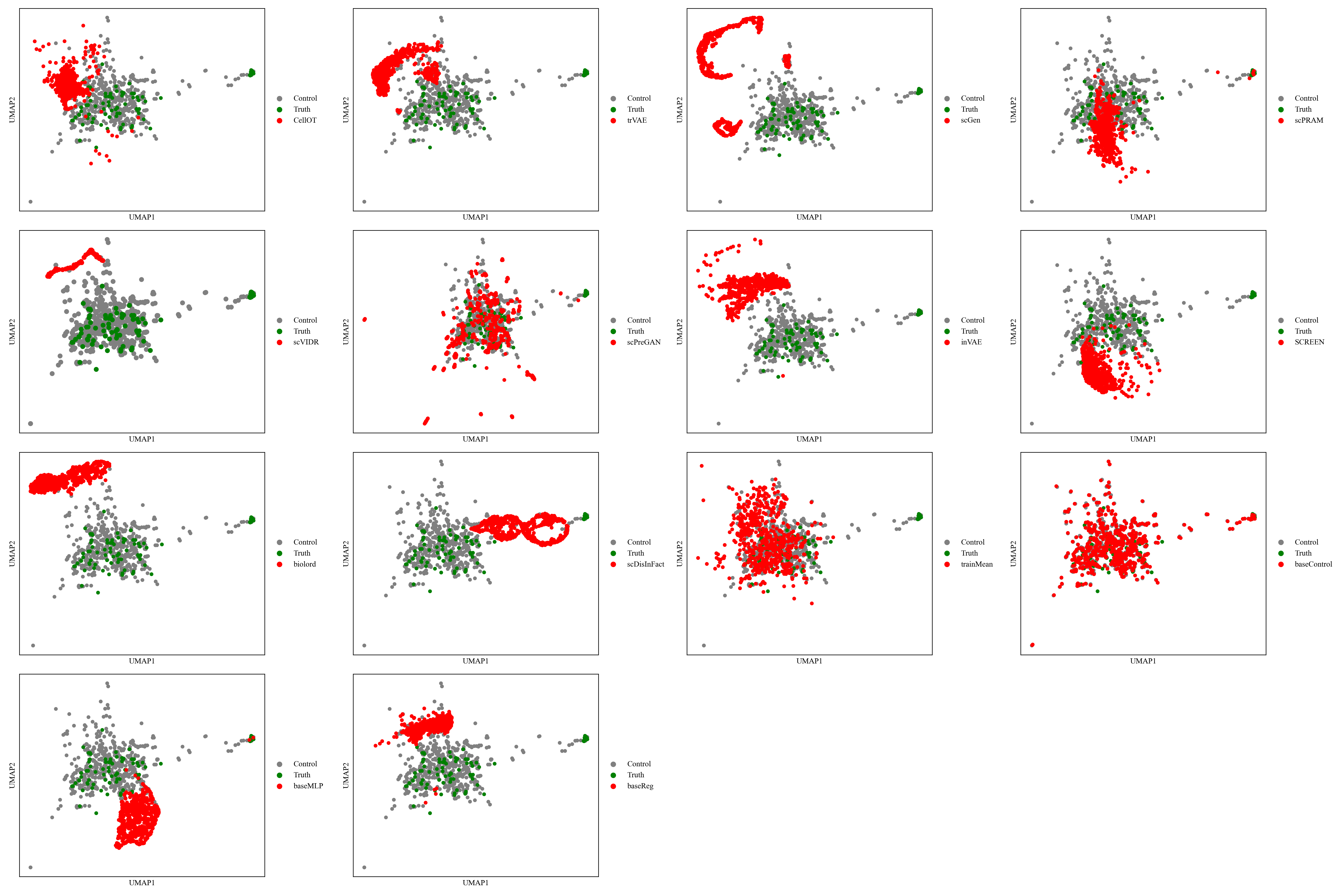 Cellular o.o.d. Parekh