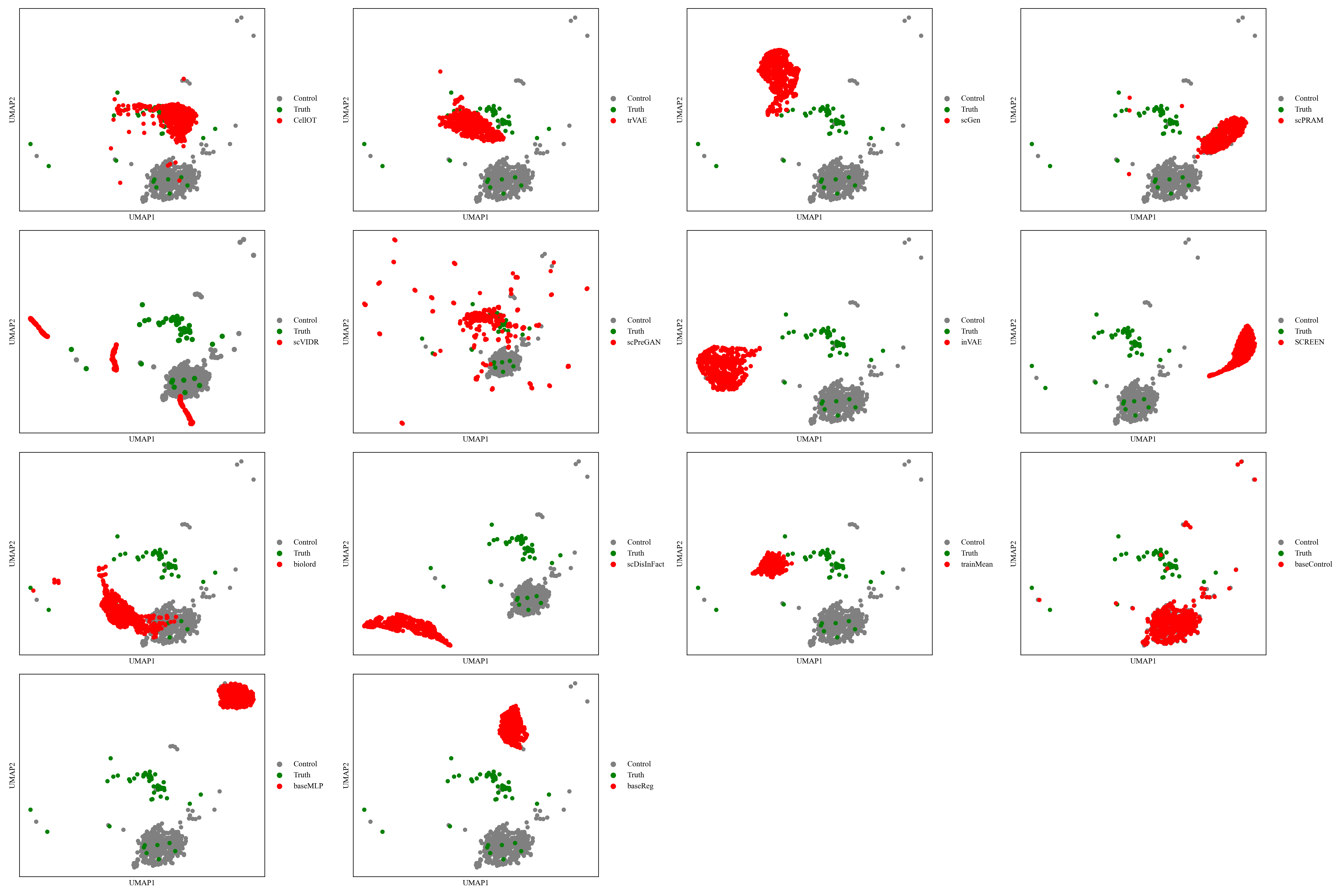 Cellular o.o.d. Parekh