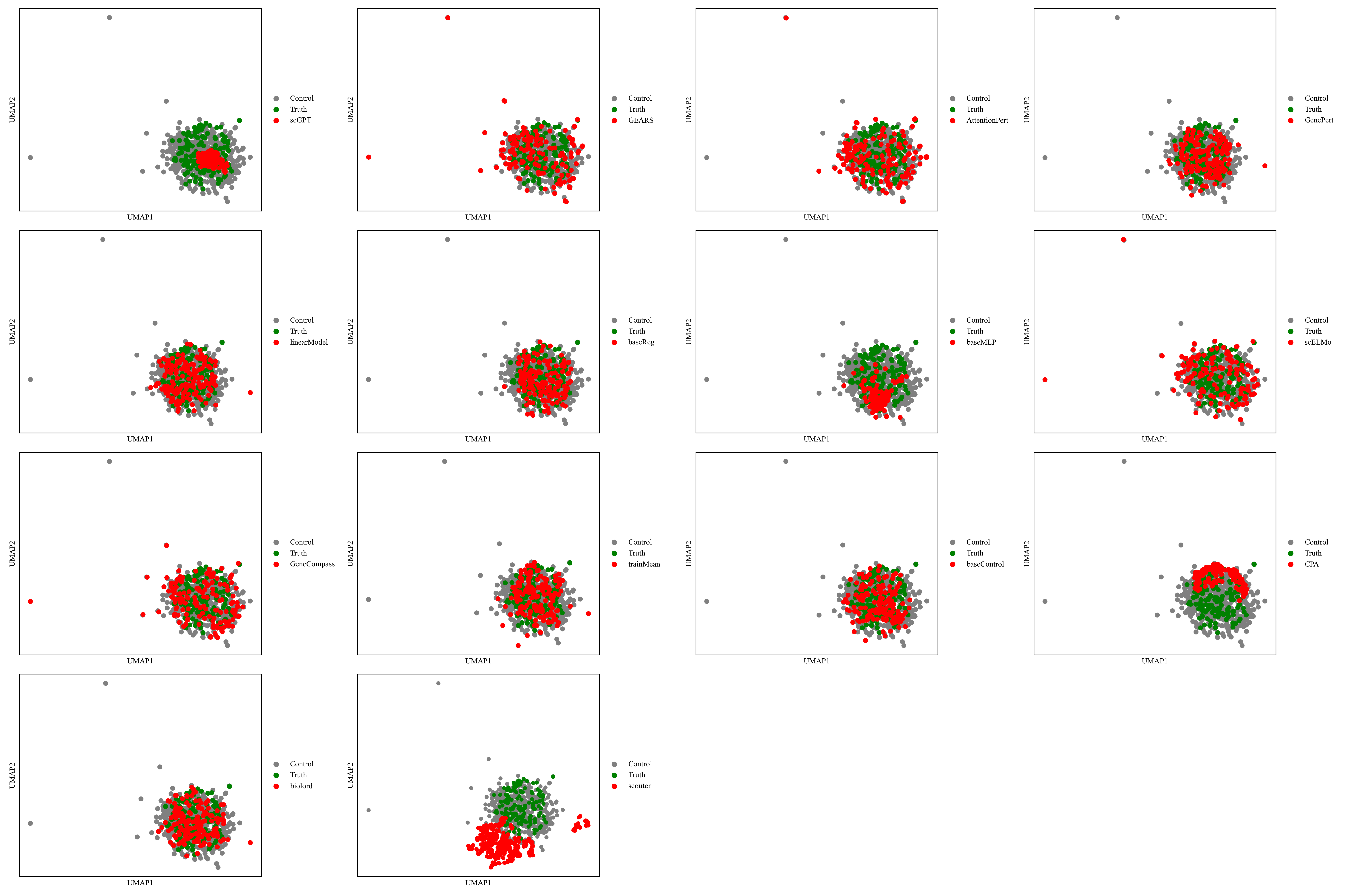Genetic perturbation TianInhibition